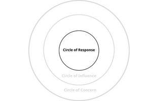 Are You Acting on Life or Is Life Acting on You? | ARealGreenLife